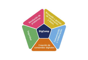 DigComp - Qualificalia: KB